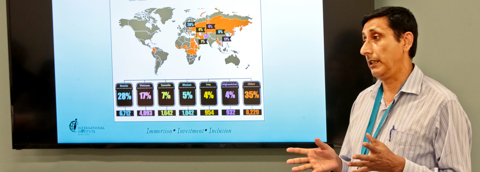 Resources – International Institute of St. Louis